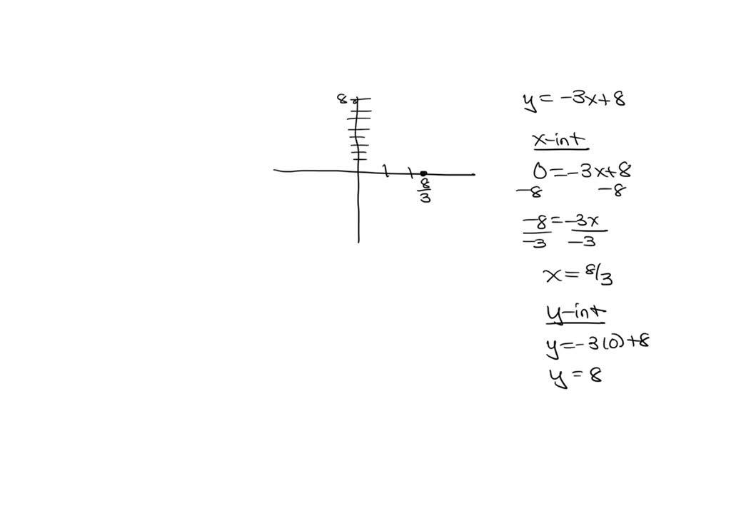 SOLVED: What is the area of the triangle bounded by the x-axis, the y-axis, and the line y=−3x+8?