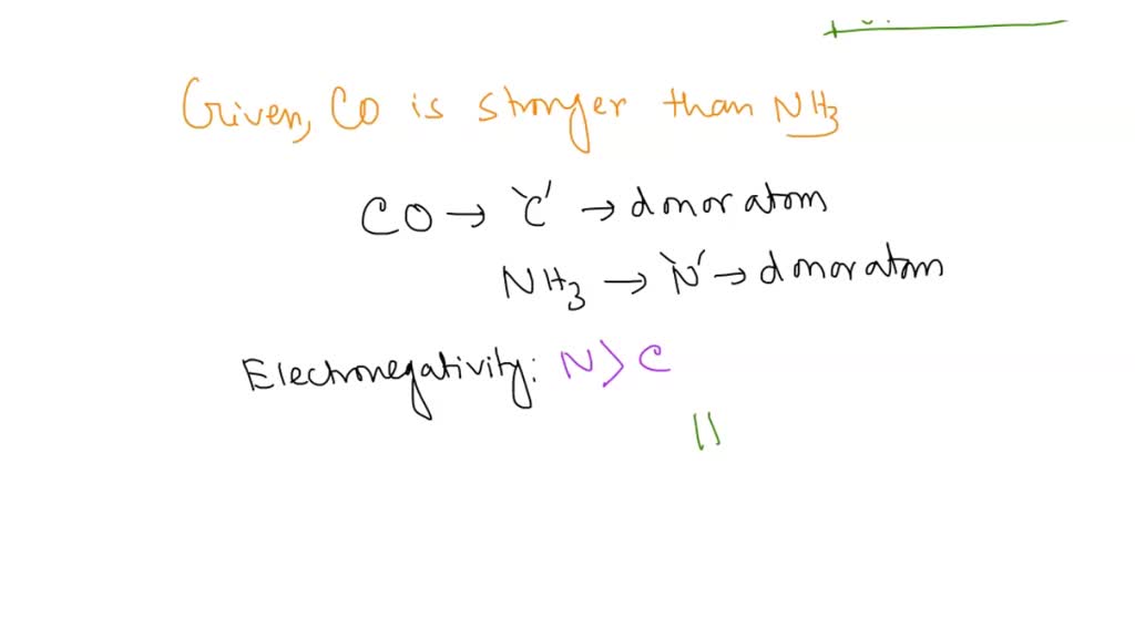 (i) Co2+ is easily oxidized to Co3+ in the presence of a strong ligand ...