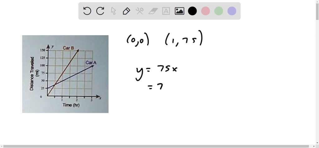 SOLVED: The graph shows the motion of two cars starting at different ...