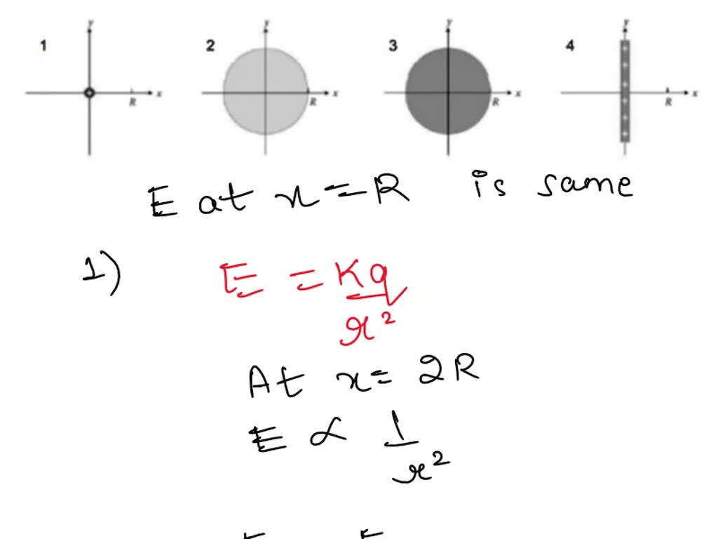 SOLVED: The figure below shows four different charge distributions: 1 ...