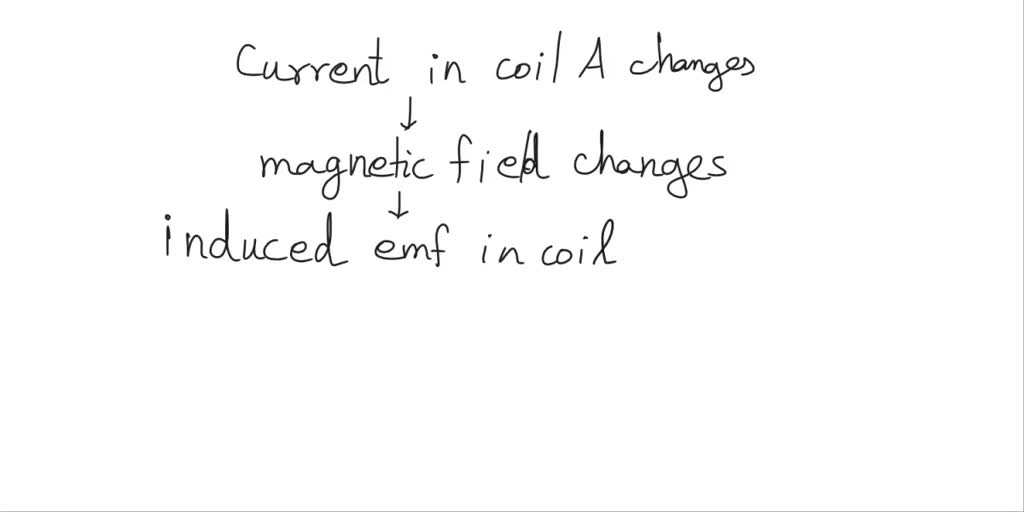 SOLVED: 15) Two identical coils are suspended from a string and are ...