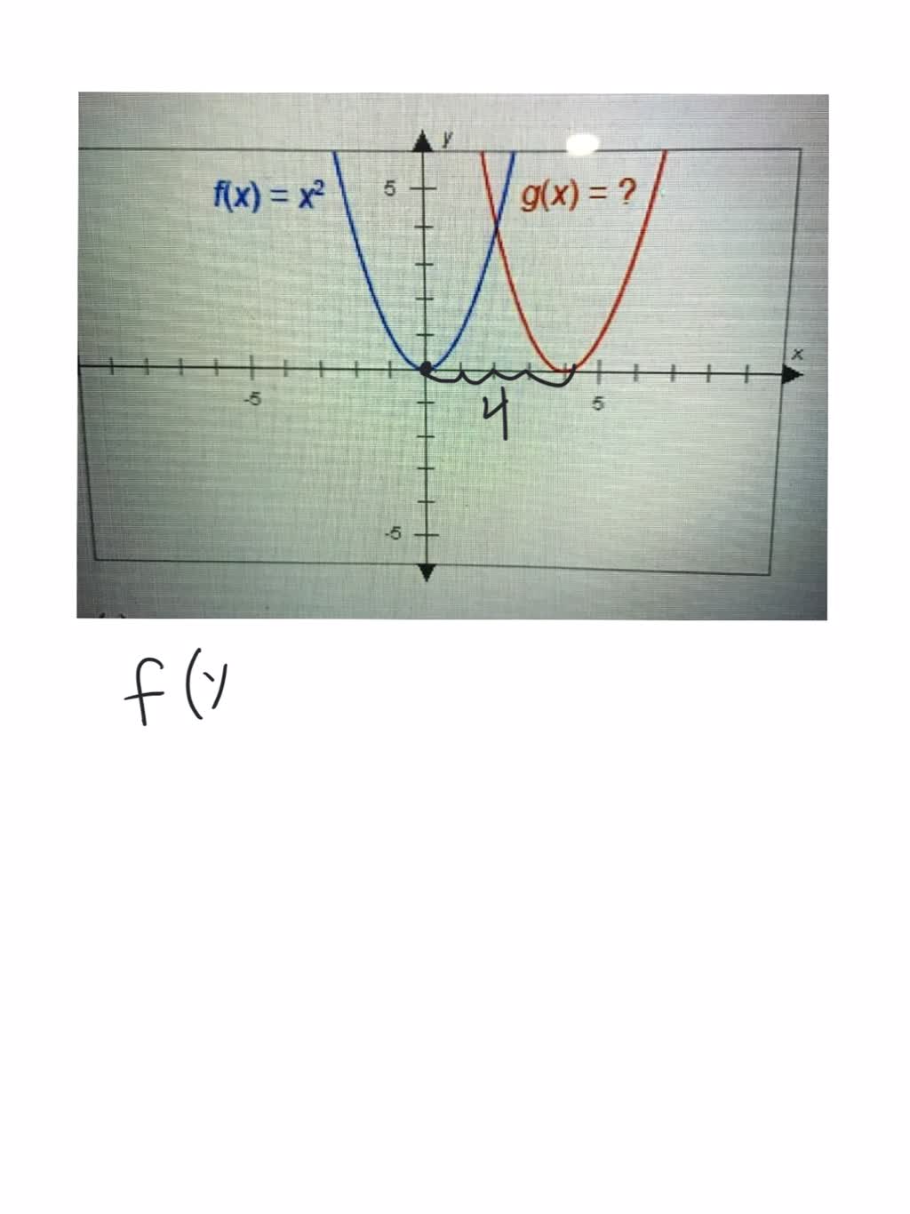 SOLVED: The graphs below have the same shape. What is the equation of the blue graph? A. g(x ...