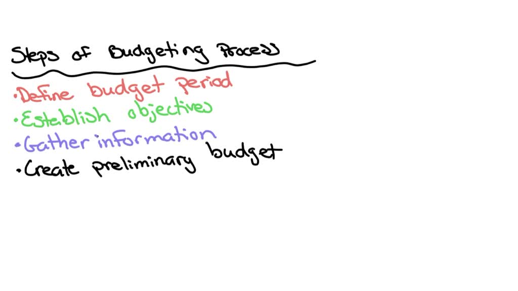 SOLVED: What are the steps in the budgeting process and how would you ...