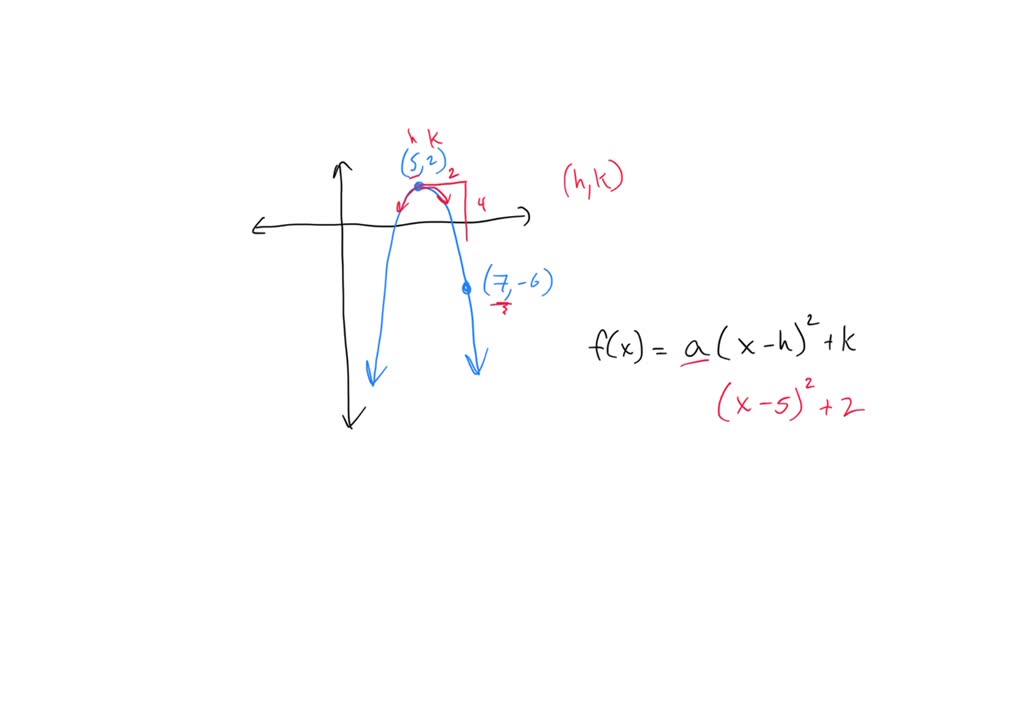 SOLVED: Find the equation of the quadratic function whose graph is ...