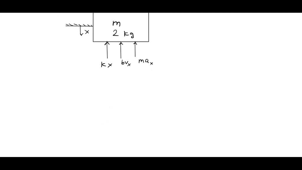 SOLVED: Derive a mathematical model for a torsional spring-powered ...