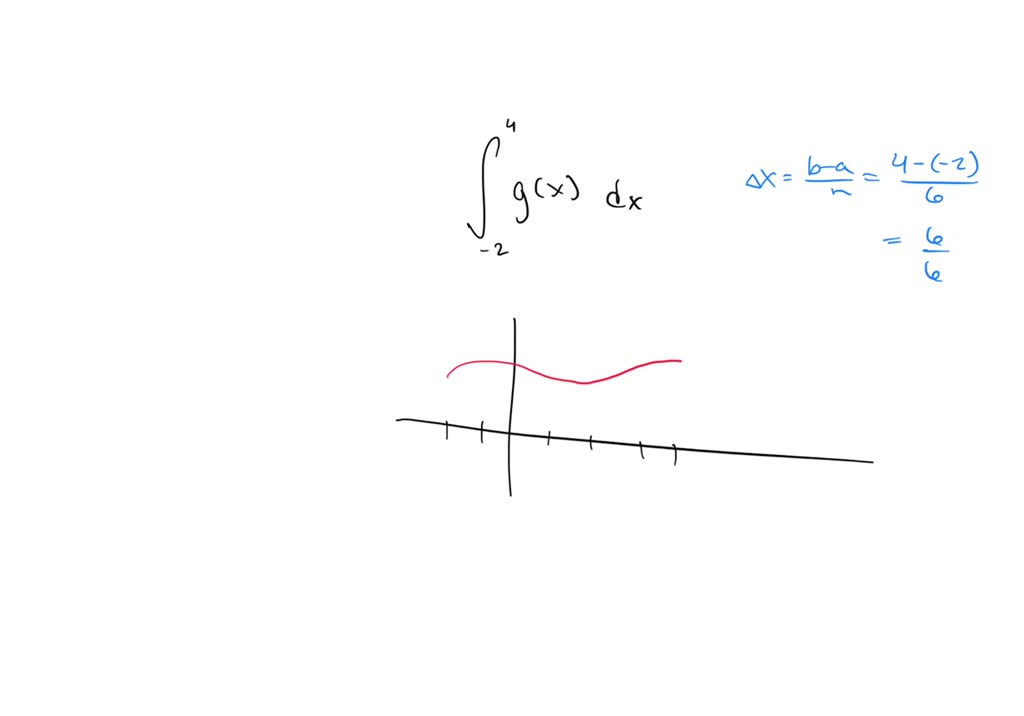 SOLVED: The graph of a function g is shown. The xy-coordinate plane is ...