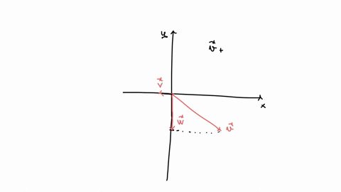 The figure shows vectors u, v, and w, along with the images...
