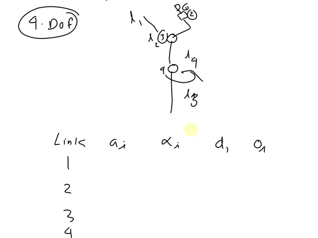 Show the attachment of link frames on the three-link robot shown in the following two figures ...