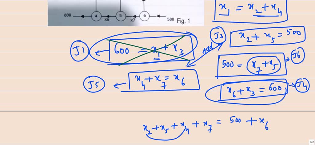 SOLVED: The figure below shows the peak-hour volumes for a major ...