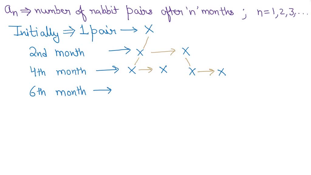 Solved Fibonacci Posed The Following Problem Suppose Rabbits Live Forever And That Every Month