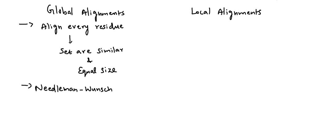 Solved There Are Two Ways To Do An Assembly Depending If You Know The Reference Sequence Or Not