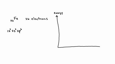 Draw the electron configuration for a neutral atom of iron. energy 1 l f