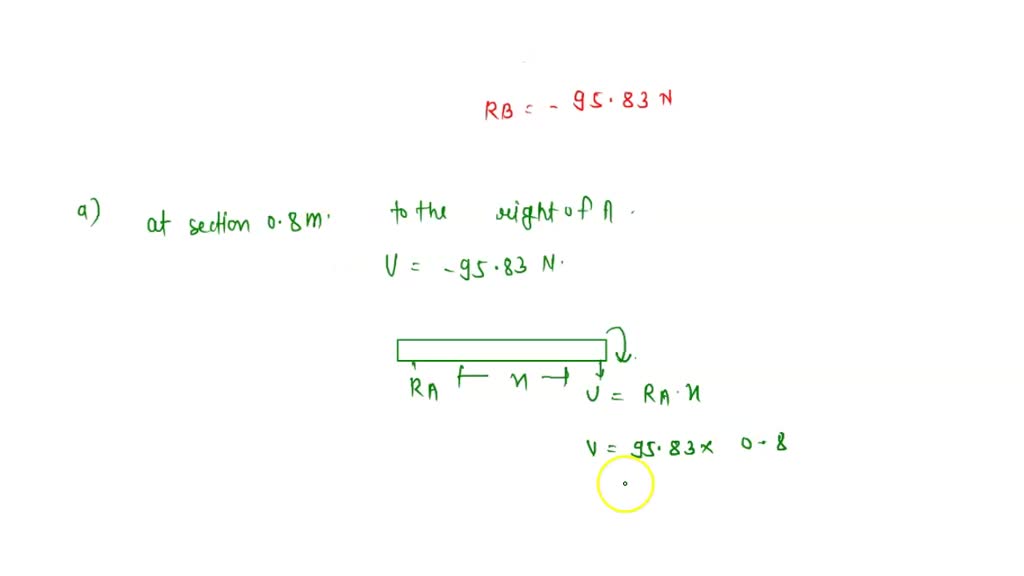 SOLVED: Plot the shear force diagram along the length of the beam A ...