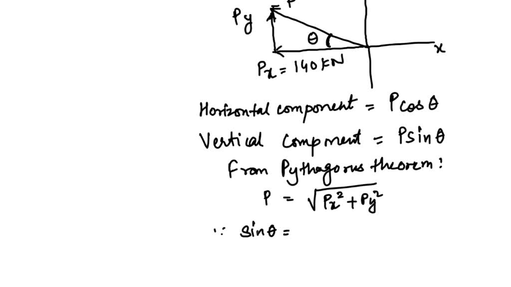 In the figure shown, the X component of the force P is 140 KN to the ...