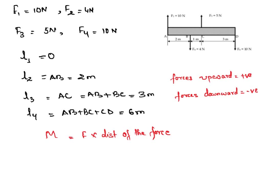 SOLVED: Forces of Fz, F, and F act on the rod ABCD as shown in the ...