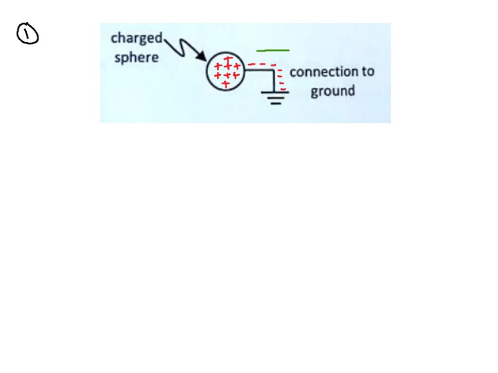 SOLVED: A positively charged sphere is brought into contact with ground ...