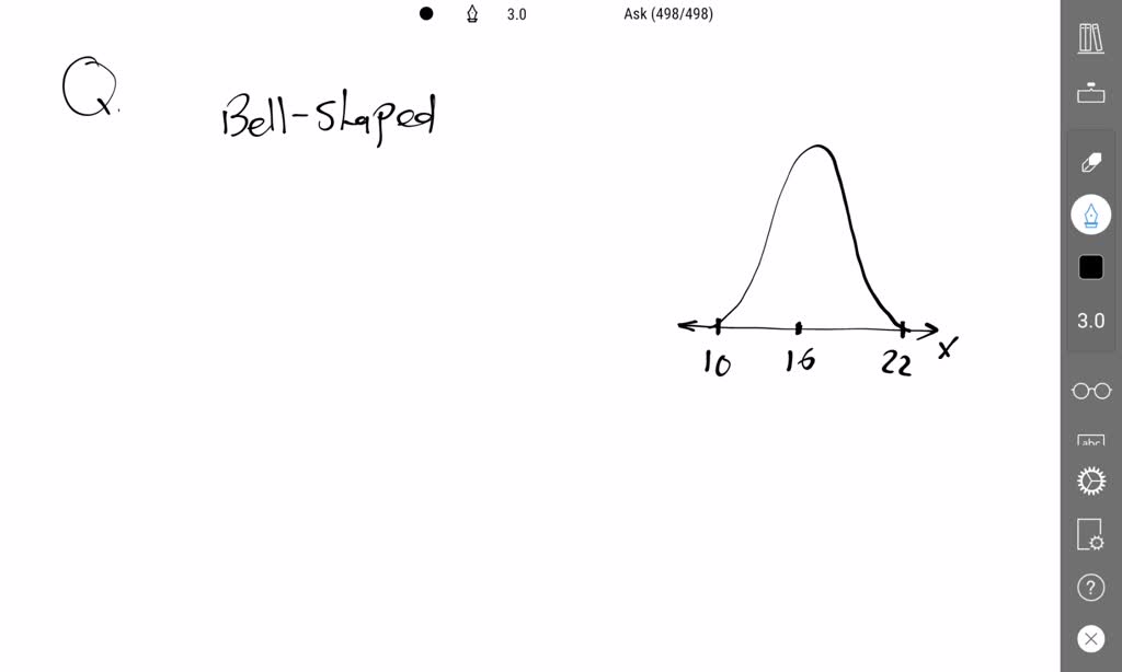 SOLVED: Determine whether the following graph can represent variable with nomal distribution ...