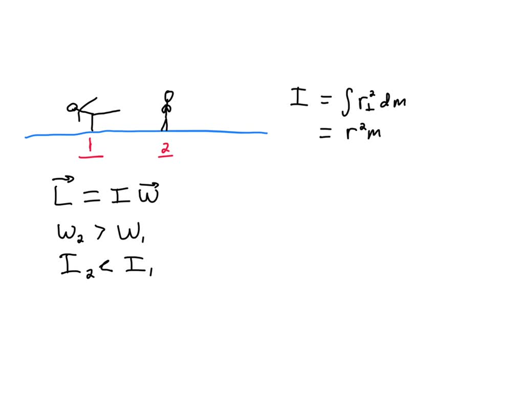 '(27) = A skater on ice begins to spin in the camel position; as shown ...