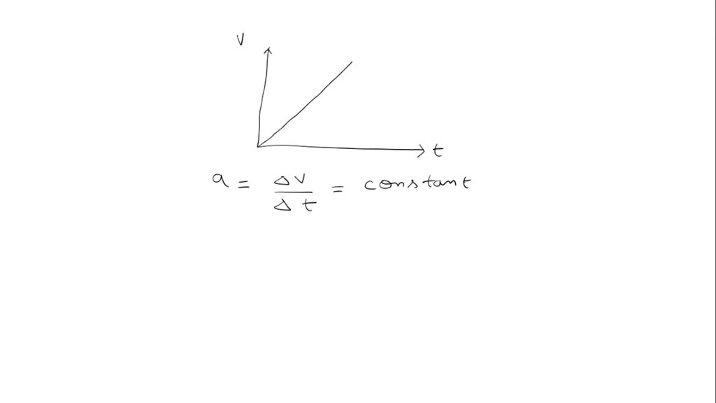 Solved A Object Moves With Uniform Positive Acceleration Its