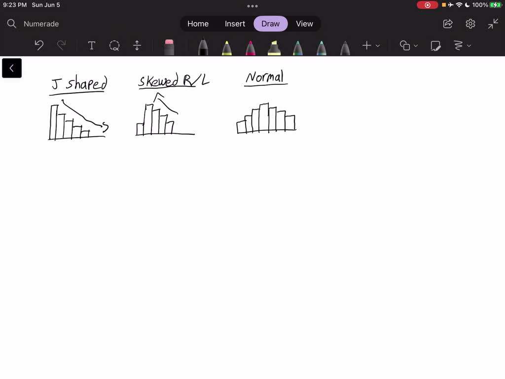 SOLVED: Describe the shape of the given histogram.