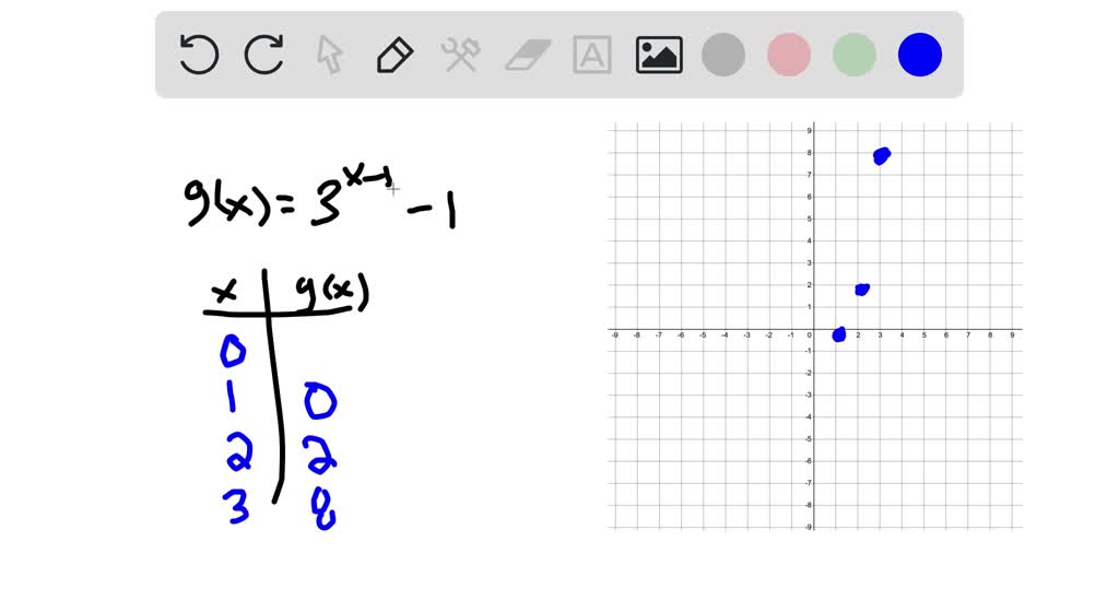 SOLVED: Consider the function; g(x) = 30+0)-1. Graph function g(x) by plotting points. 6) State ...