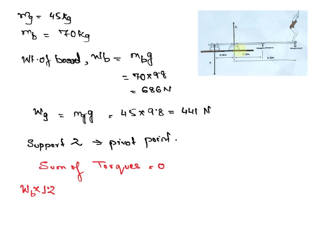 SOLVED: A beam that projects beyond its supports is called a cantilever ...