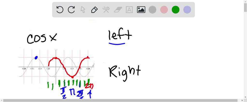 SOLVED: The following is a cosine graph that has been horizontally ...