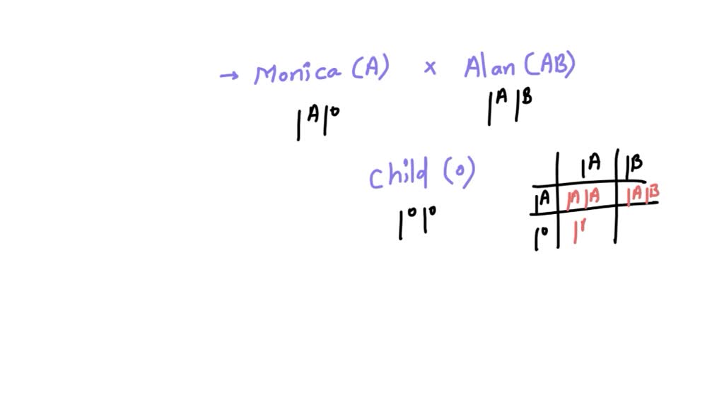 SOLVED: In the soap opera "General Hospital", the father of Monica's ...
