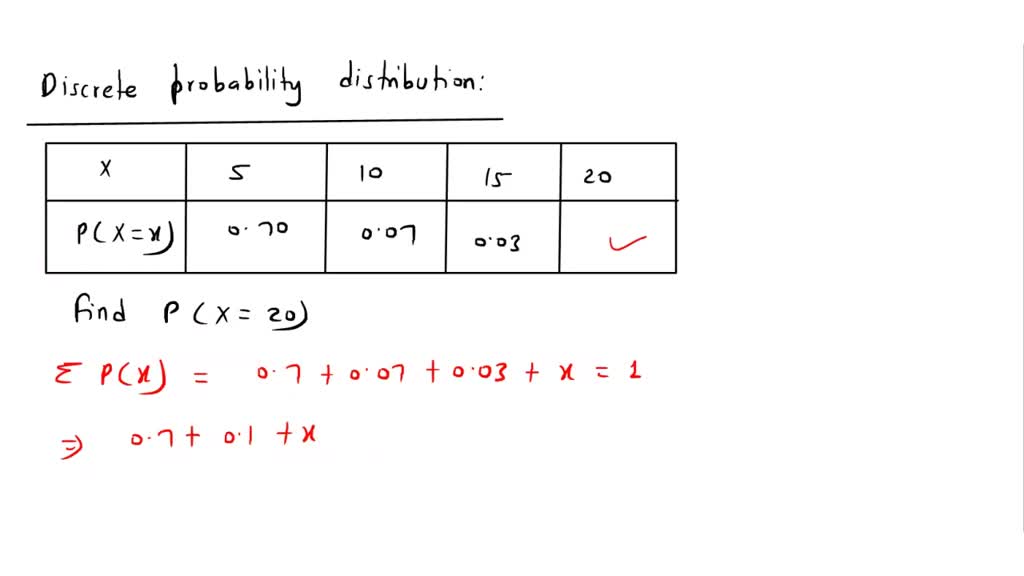 SOLVED: Consider the following discrete probability distribution; 10 15 20 PX = x) (0.70 0.07 0. ...