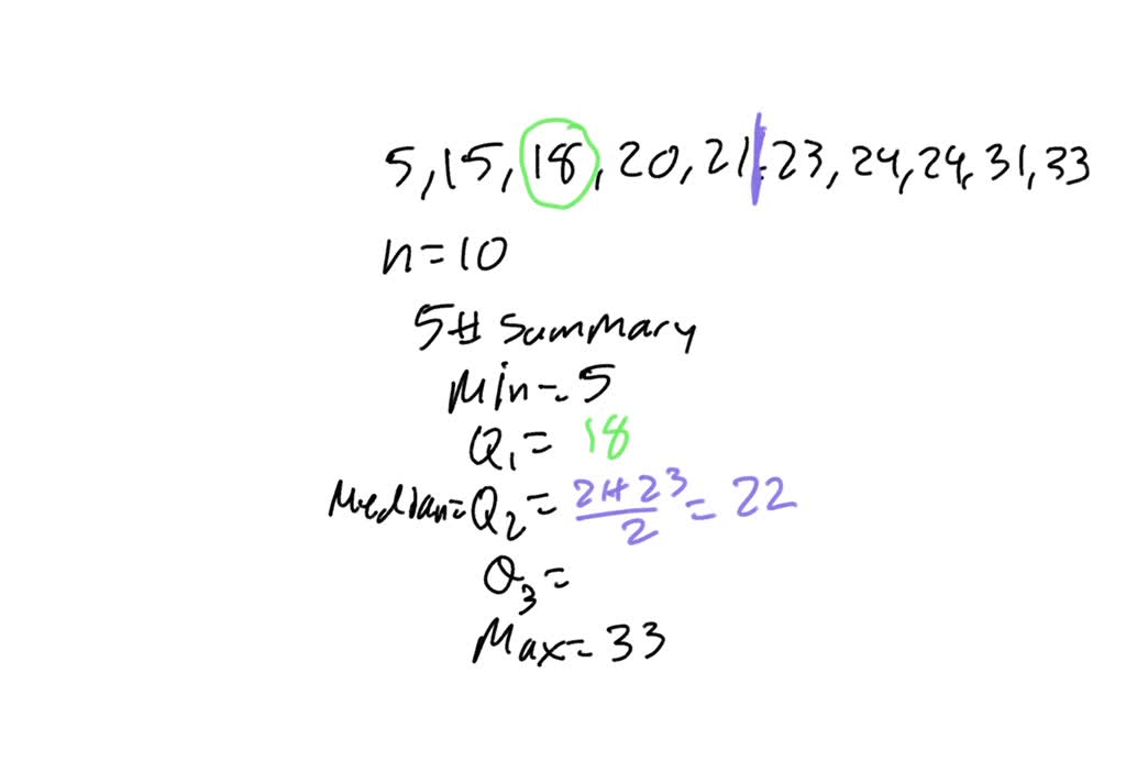 SOLVED: Interpret the third quartile: Label the five-number summary, adjacent values, and ...