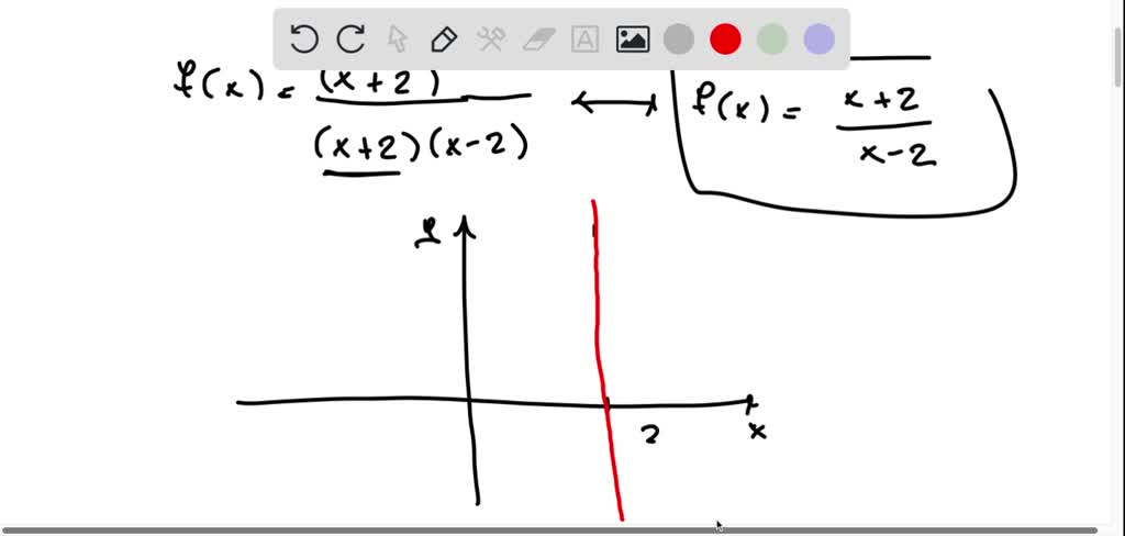 SOLVED: 7-10 Sketch the graph of a function f that is defined on ℝ and continuous except for the ...