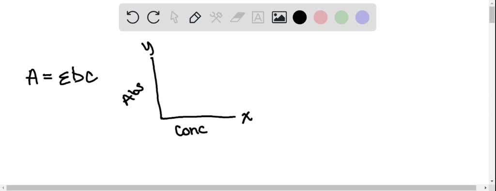 Solved A Beers Law Calibration Curve Plot Is Constructed To Determine The Equilibrium
