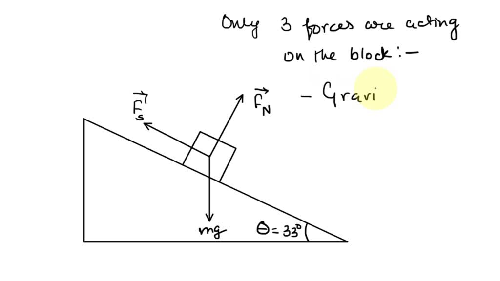 SOLVED: Constants box sits at rest on . rough 0 33" inclined plane ...
