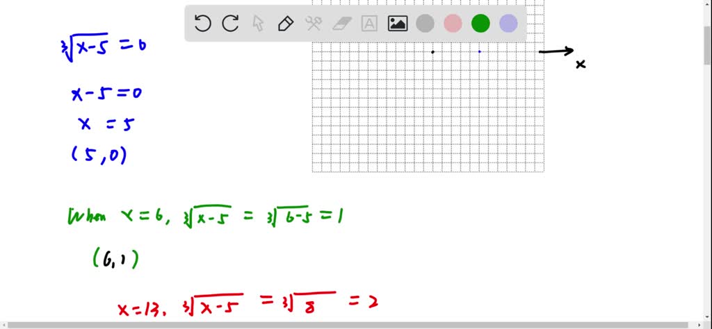 Solved Graph The Function Fx √x 5 Plot Five Points On The Graph Of The Function As
