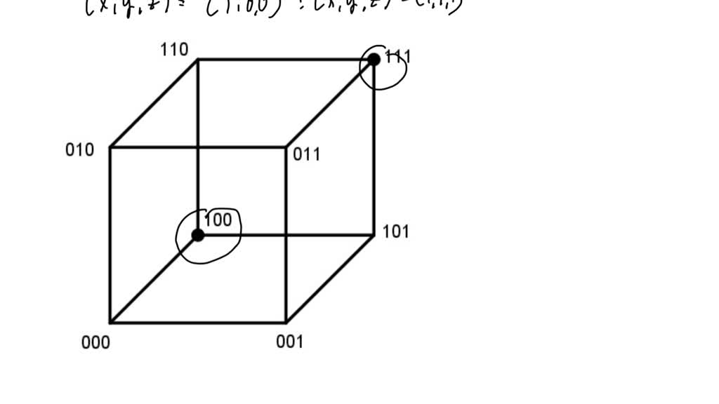 Solved Use A 3 Cube Q3 To Represent Each Of The Boolean Functions In