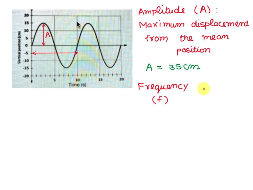 SOLVED: The graph shows the position versus time graph for a particle ...