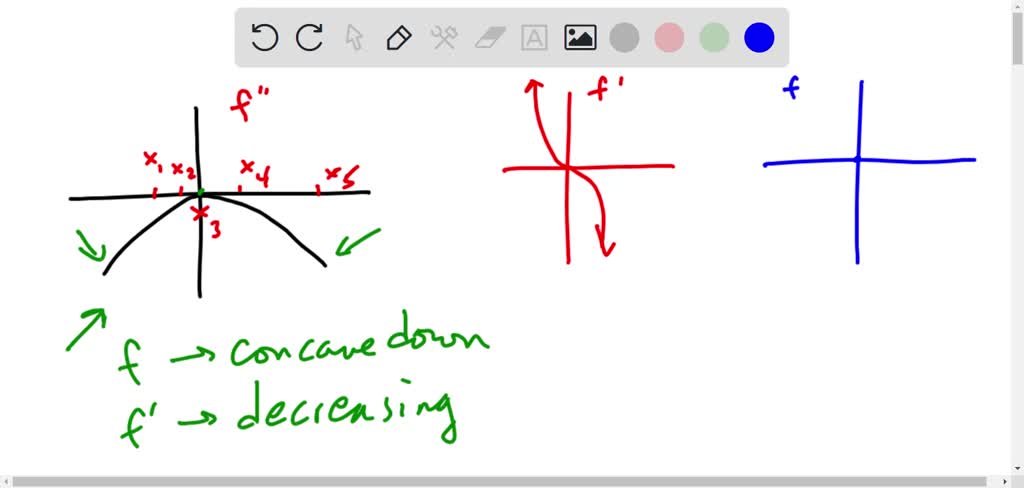 SOLVED: point) The graph of f" is given in the figure below: Click on the graph for a larger ...