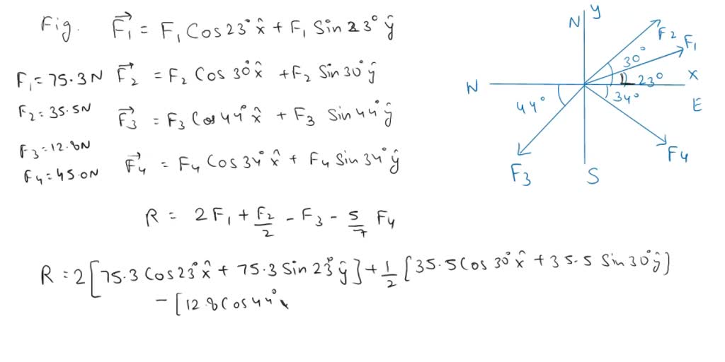SOLVED: Determine the magnitude and direction of the force F = (290 N)i ...