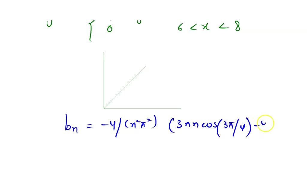 SOLVED: Formulate the Dirichlet Theoret. Find the Fourier serics of the ...