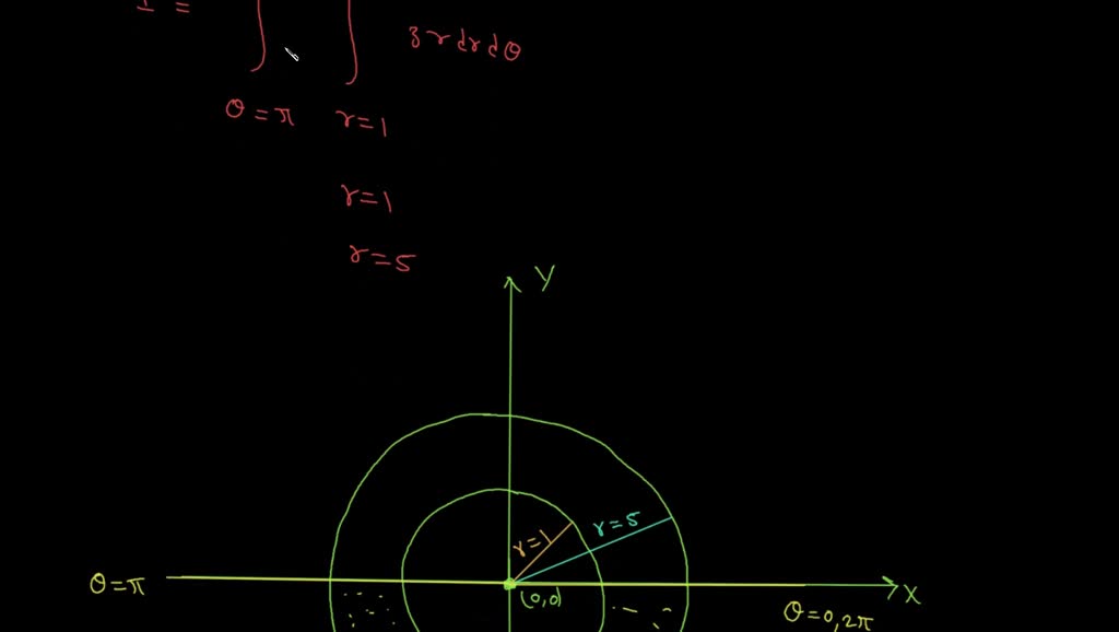 SOLVED: Sketch the region whose area is given by the integral and ...