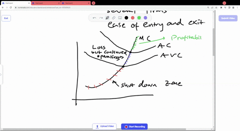 The graph illustrates an average total cost (ATC) curve...