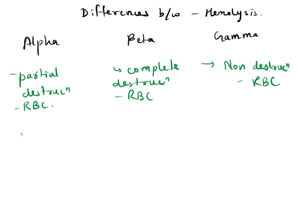 SOLVED: What are the differences between beta-, alpha-, and gamma ...