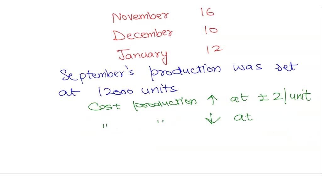 A feasible region and its vertices are shown. Determine the maximum and minimum values of the ...