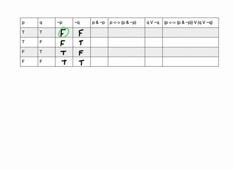 11 construct the truth table of the given compound...