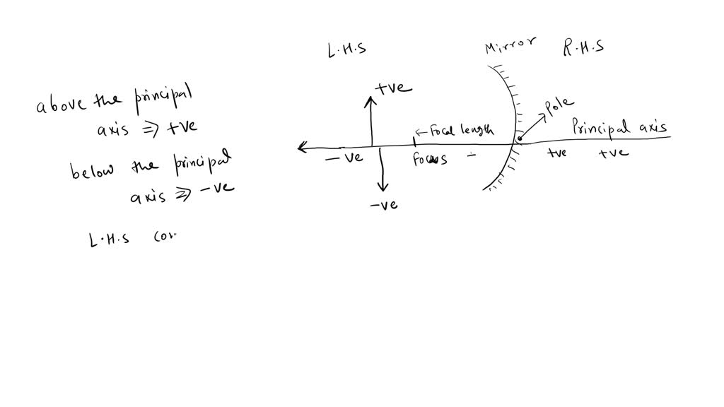 SOLVED: All distances parallel to the principal axis are measured from ...