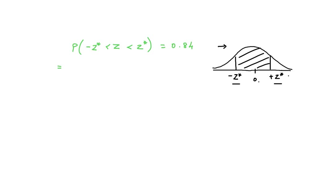 SOLVED: Using the standard normal distribution, find the two Z-scores that form the middle ...