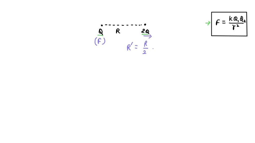 SOLVED: Two positive point charges Q and 2Q are separated by a distance R. If the charge Q ...