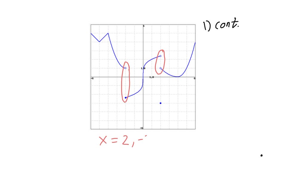 SOLVED: Use the given graph of the function to find the x-values for ...