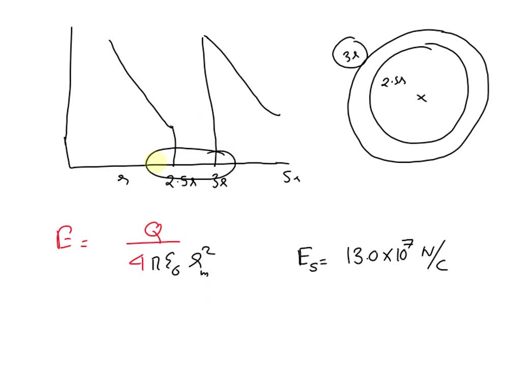 SOLVED: A positively charged particle is held at the center of a spherical shell. The figure ...