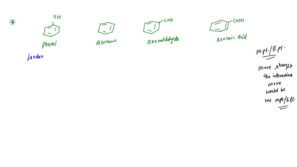 SOLVED: Example Problem: Based on their structures, rank phenol ...